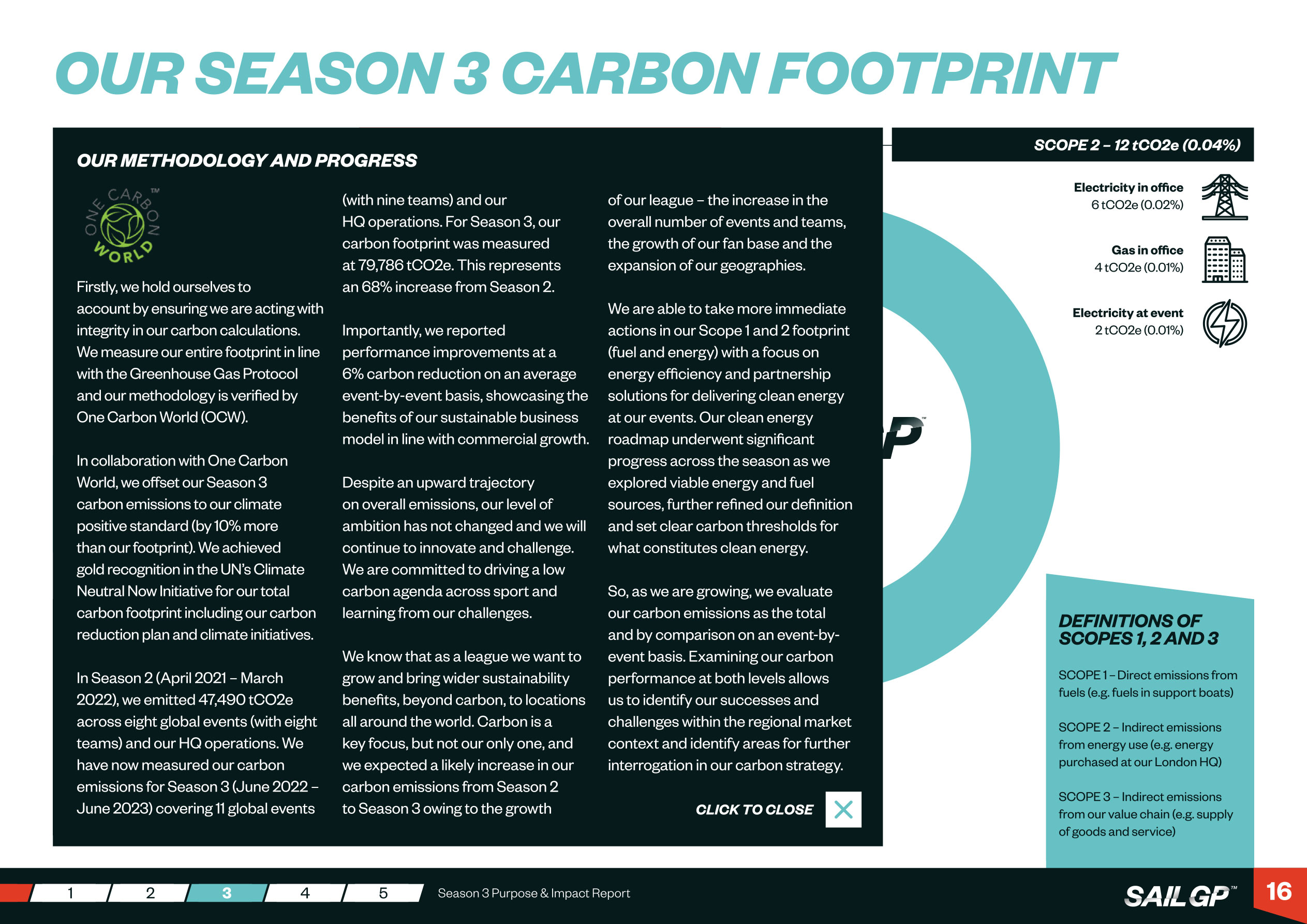 Purpose & Impact Report Season 3