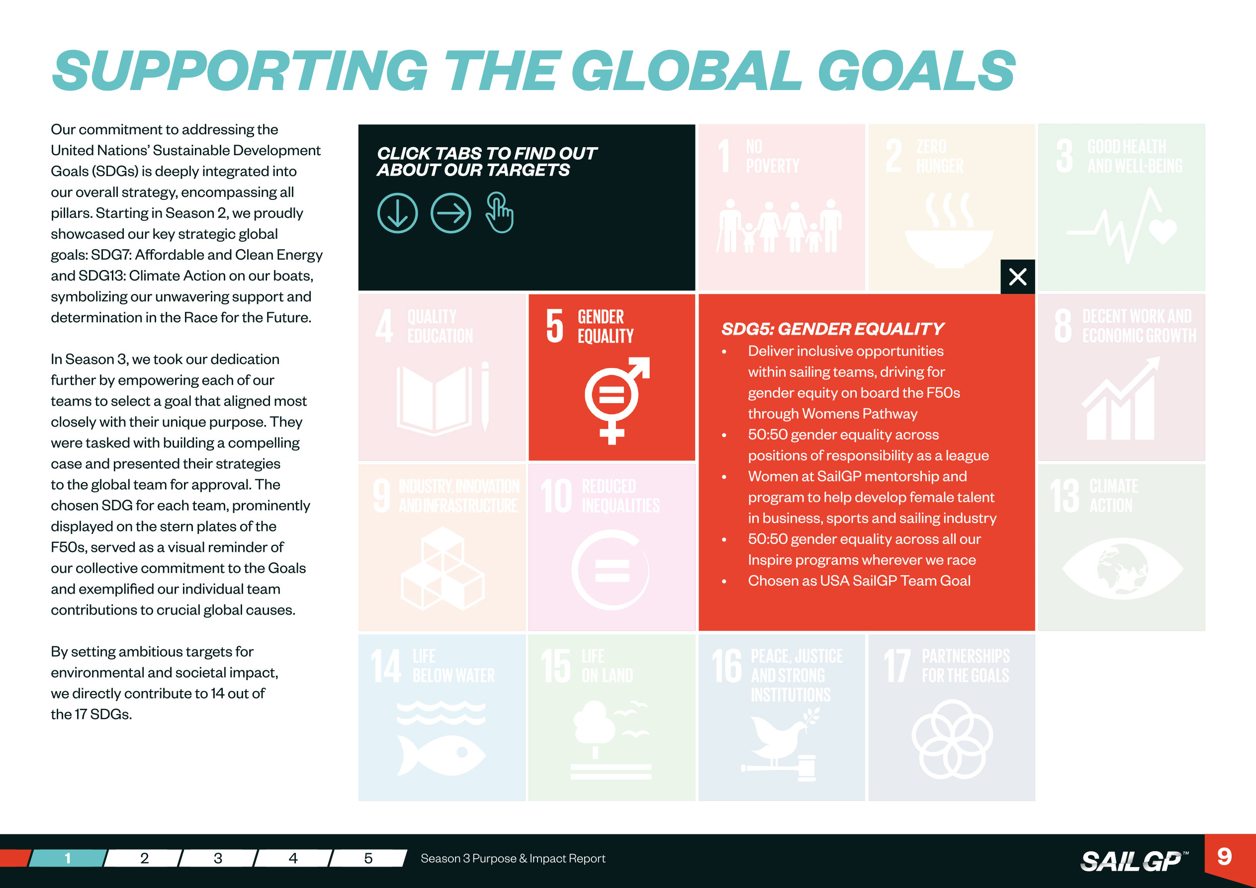 Purpose & Impact Report Season 3