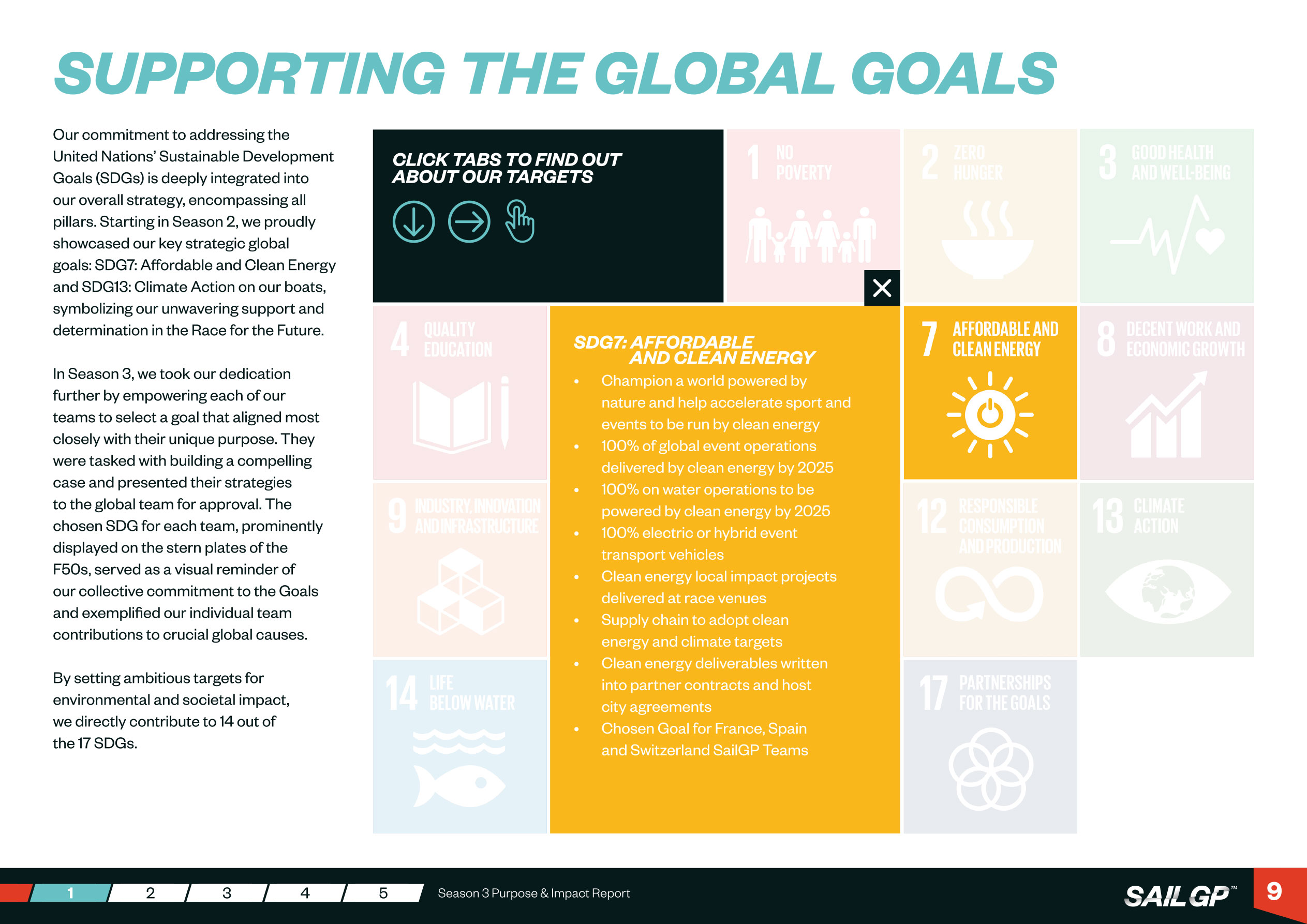 Purpose & Impact Report Season 3