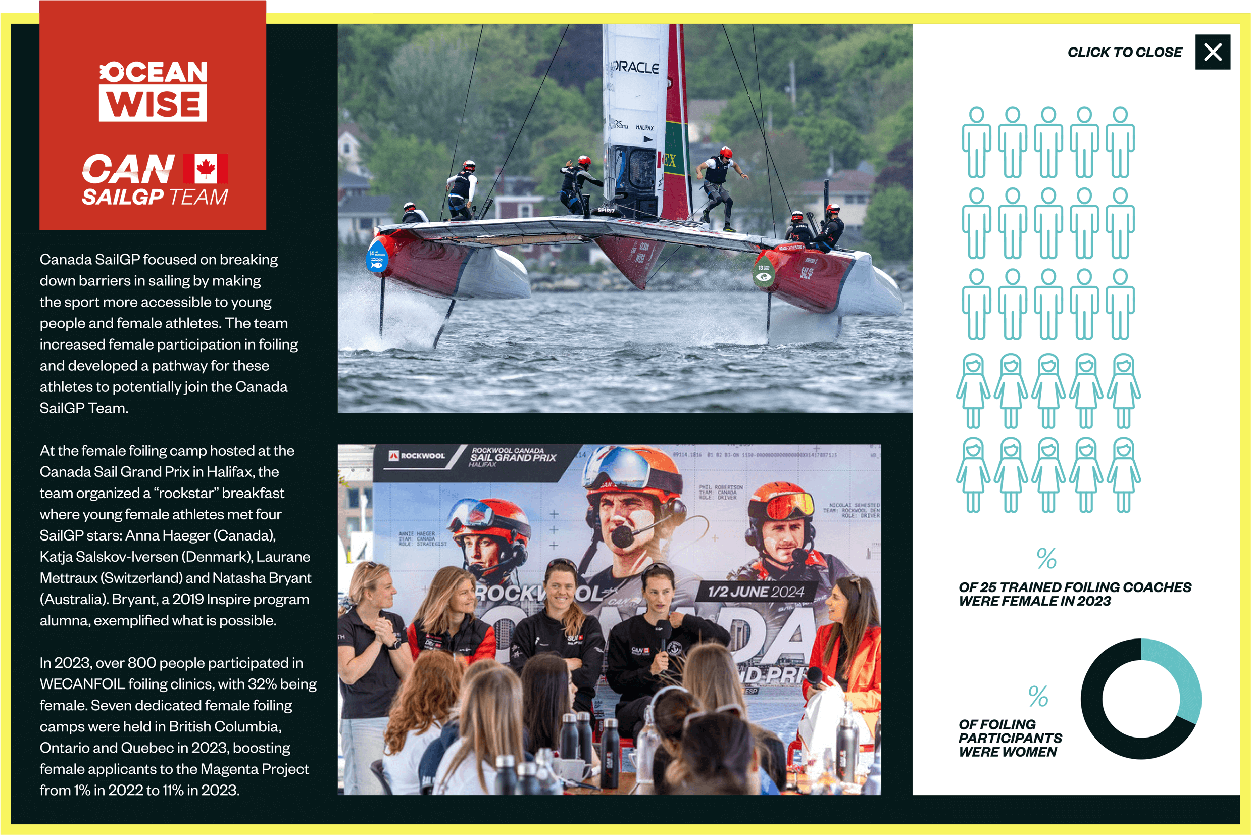 Purpose & Impact Report Season 4